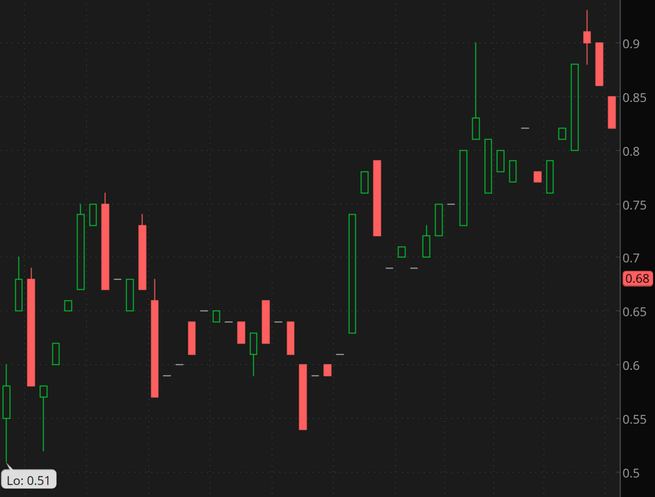 Friday August 30 2024 SPY SPX ES Actionable Levels