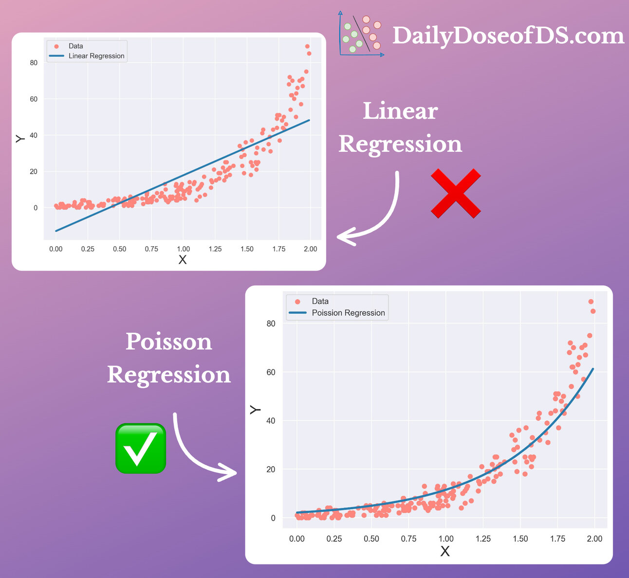 Generalized Linear Models (GLMs): The Supercharged Linear Regression
