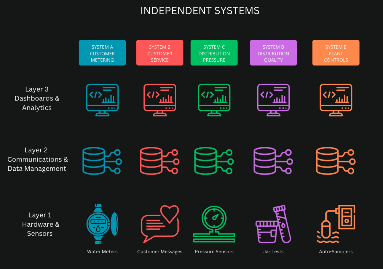 Infrasync Newsletter #23 - Water Utility Data - Independent System vs ...