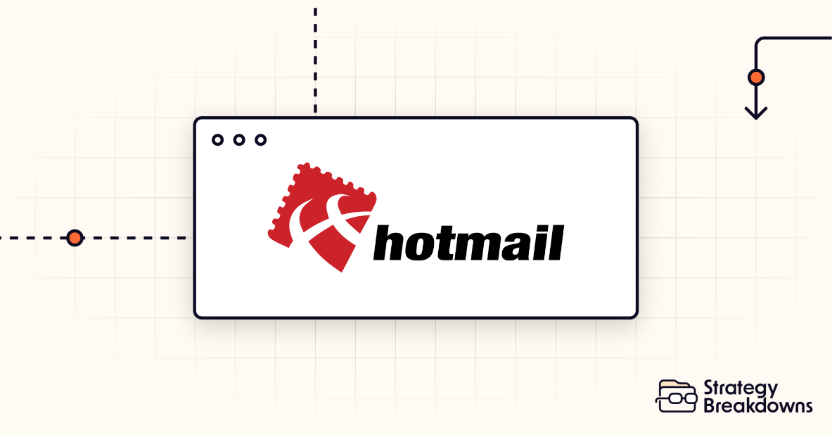 🎯 Hotmail’s viral growth loop