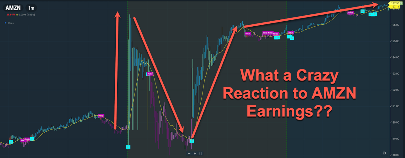 AMZN earnings have been a rollercoaster 🎢