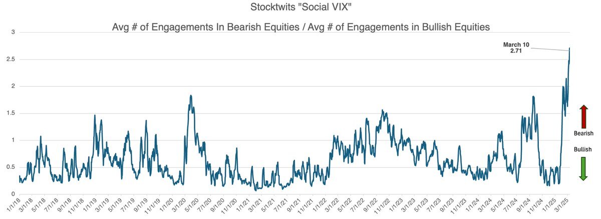 Turnaround Tuesday? The Selling In Momentum Stocks stopped for the day.