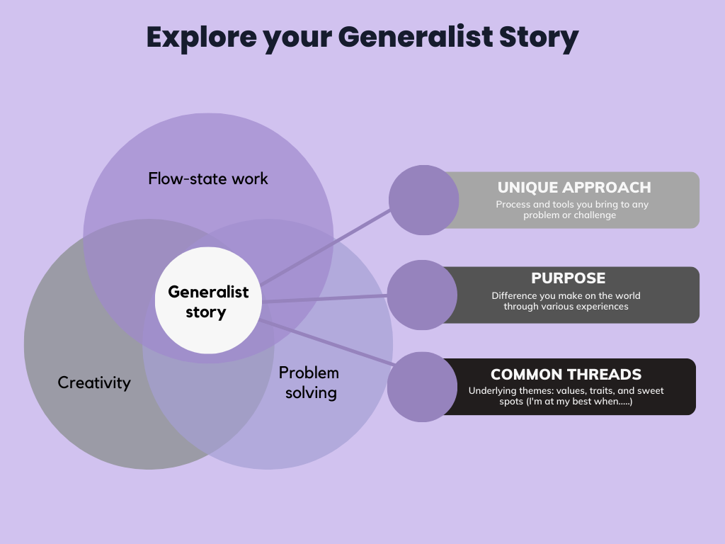 🎨 🧪 The art (and science) of telling your generalist career story