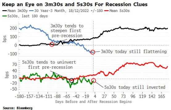 Daily Chartbook #107