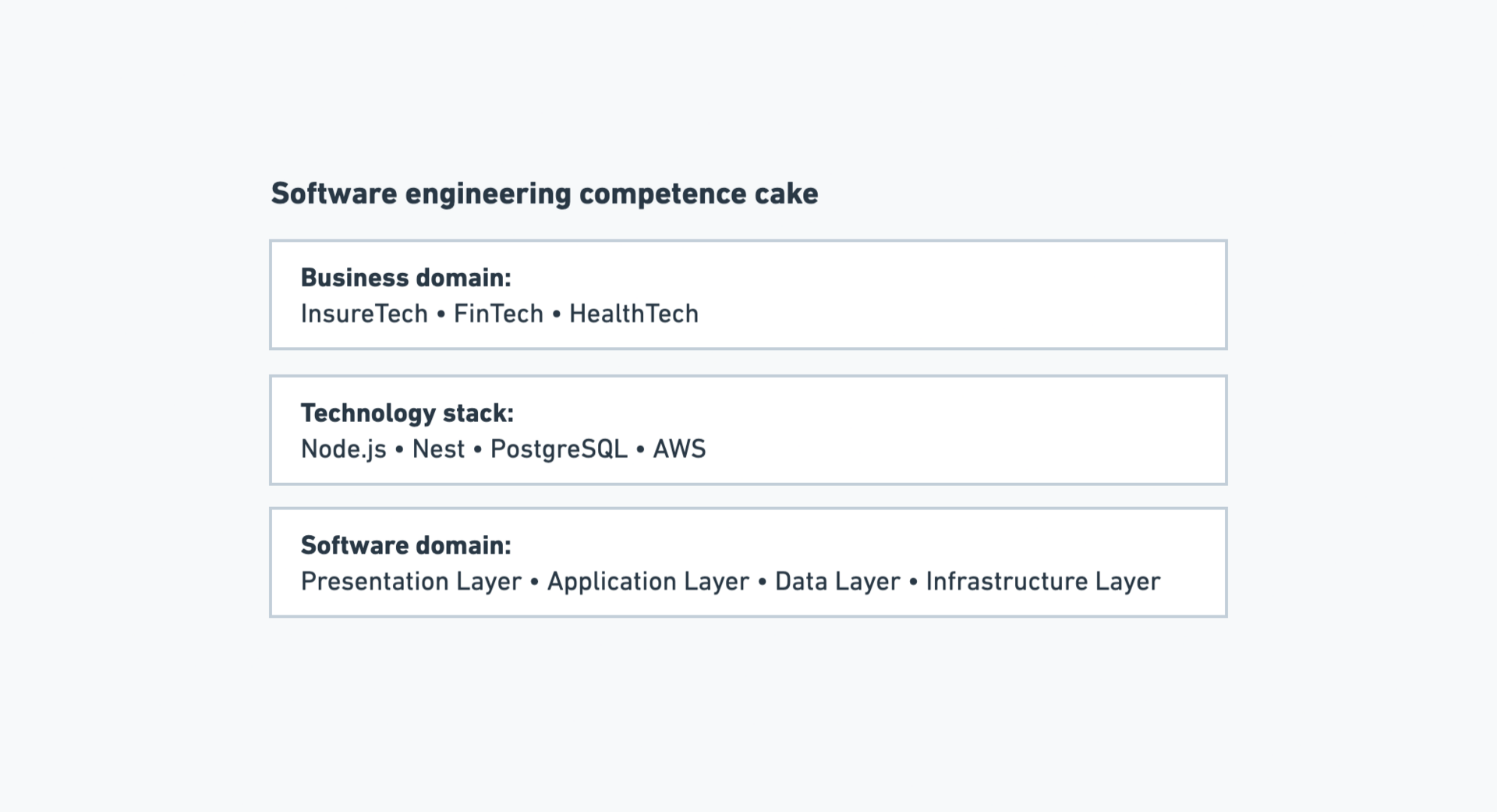 Software engineering experience hierarchy