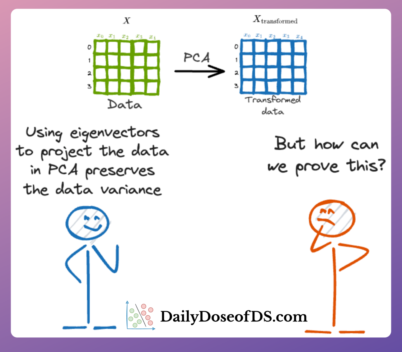 The Utility of ‘Variance’ in PCA for Dimensionality Reduction