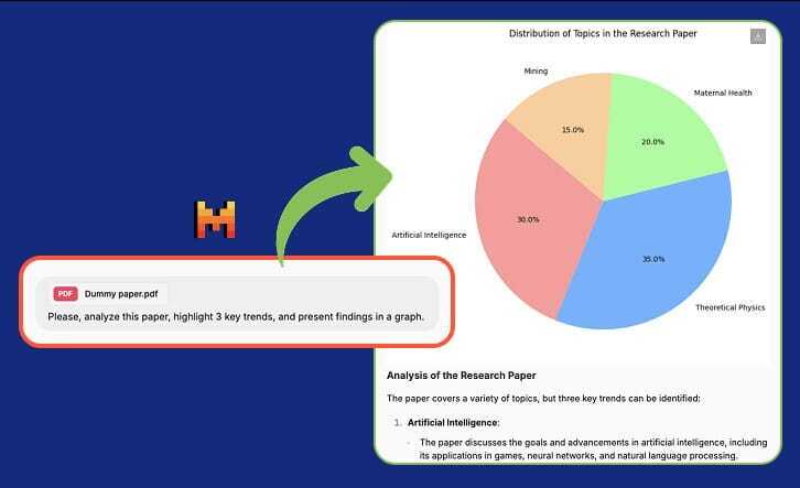 How to Use Mistral Le Chat for Data Analysis & Visualization