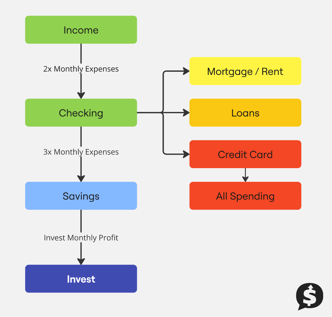 Fortress Finances