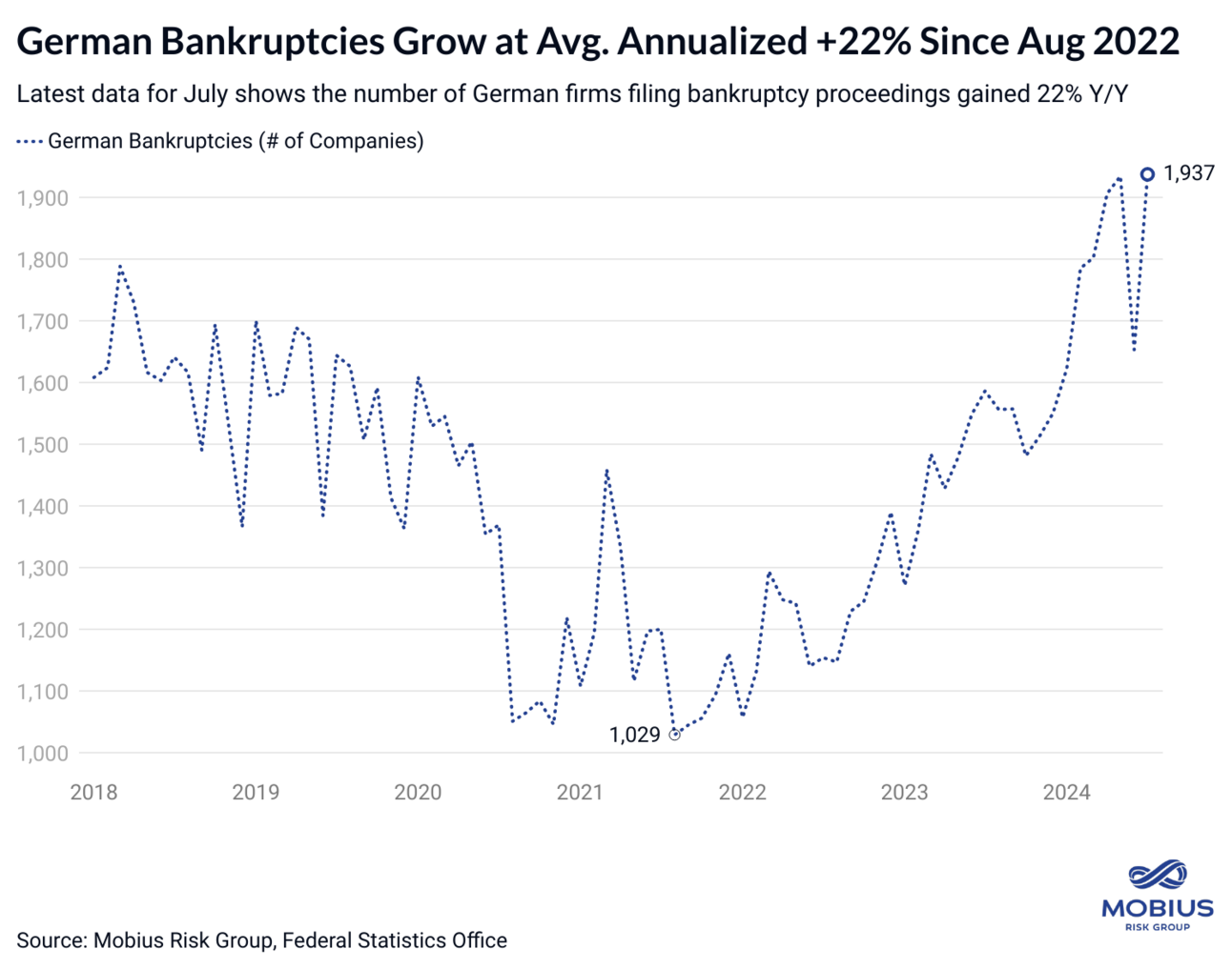Germany Evades Double-Dip