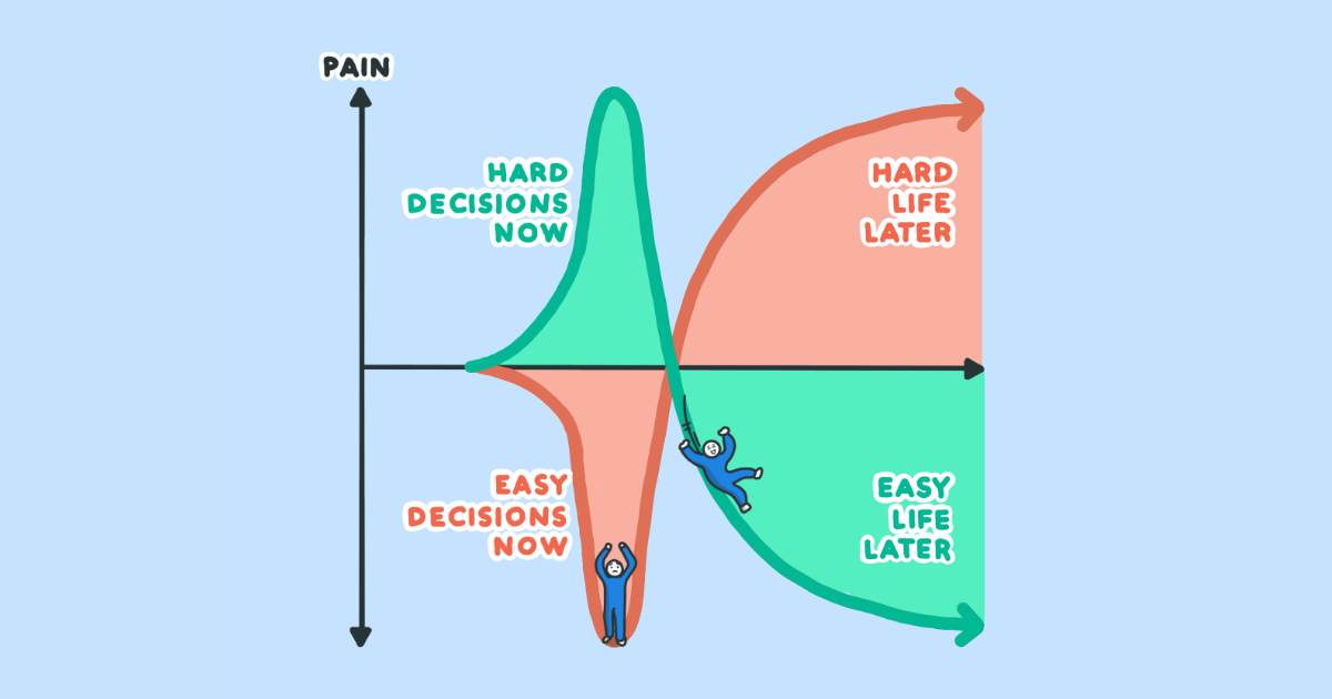 Hard Decisions and the Clarity of Humility
