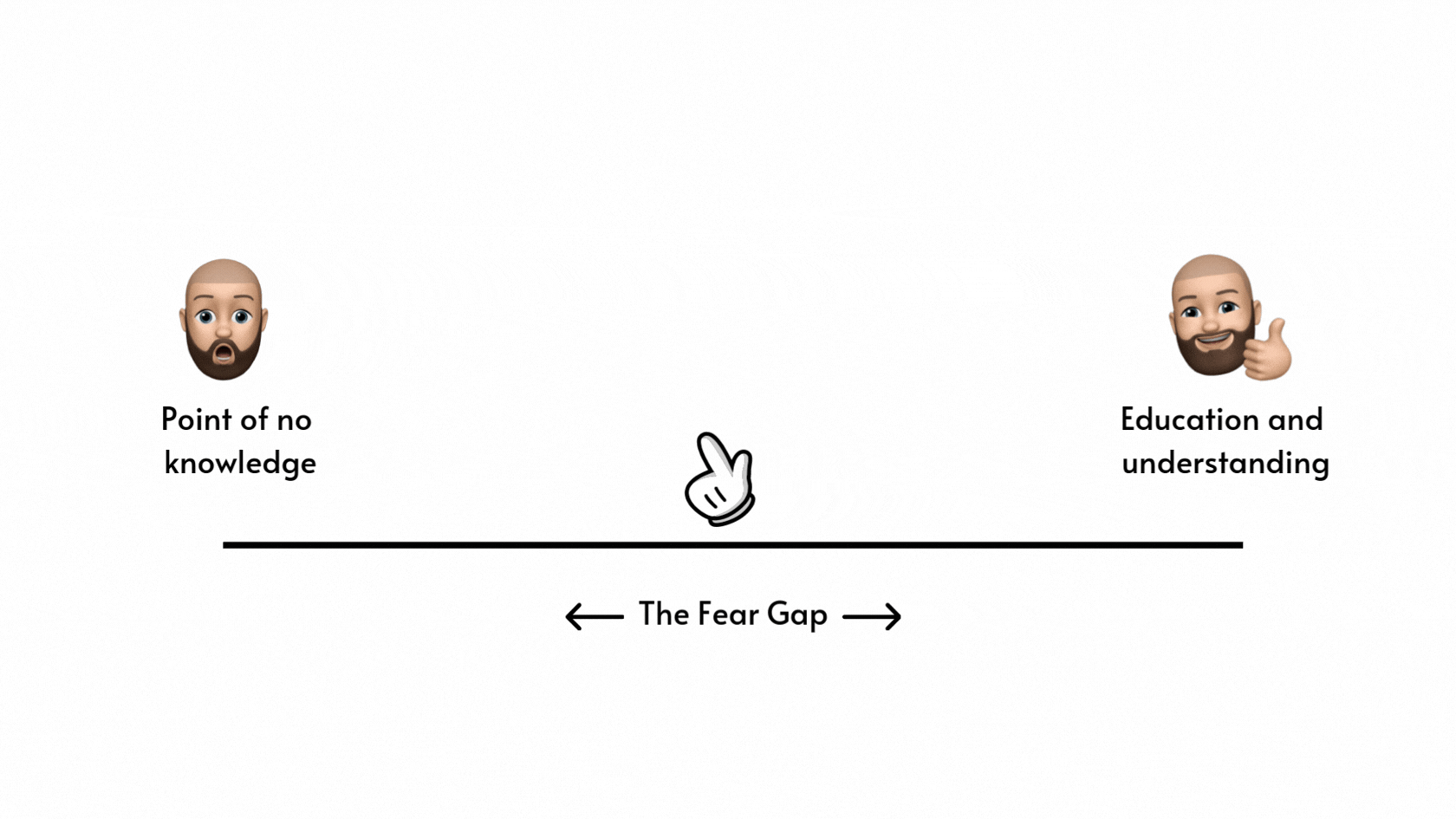 How To Cross The Tech and AI Fear Gap