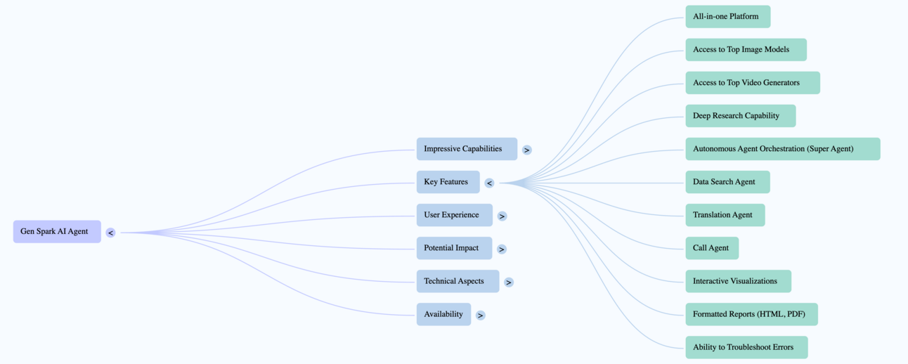 How to Convert YouTube Videos to Mind Maps with AI | NotebookLM Guide