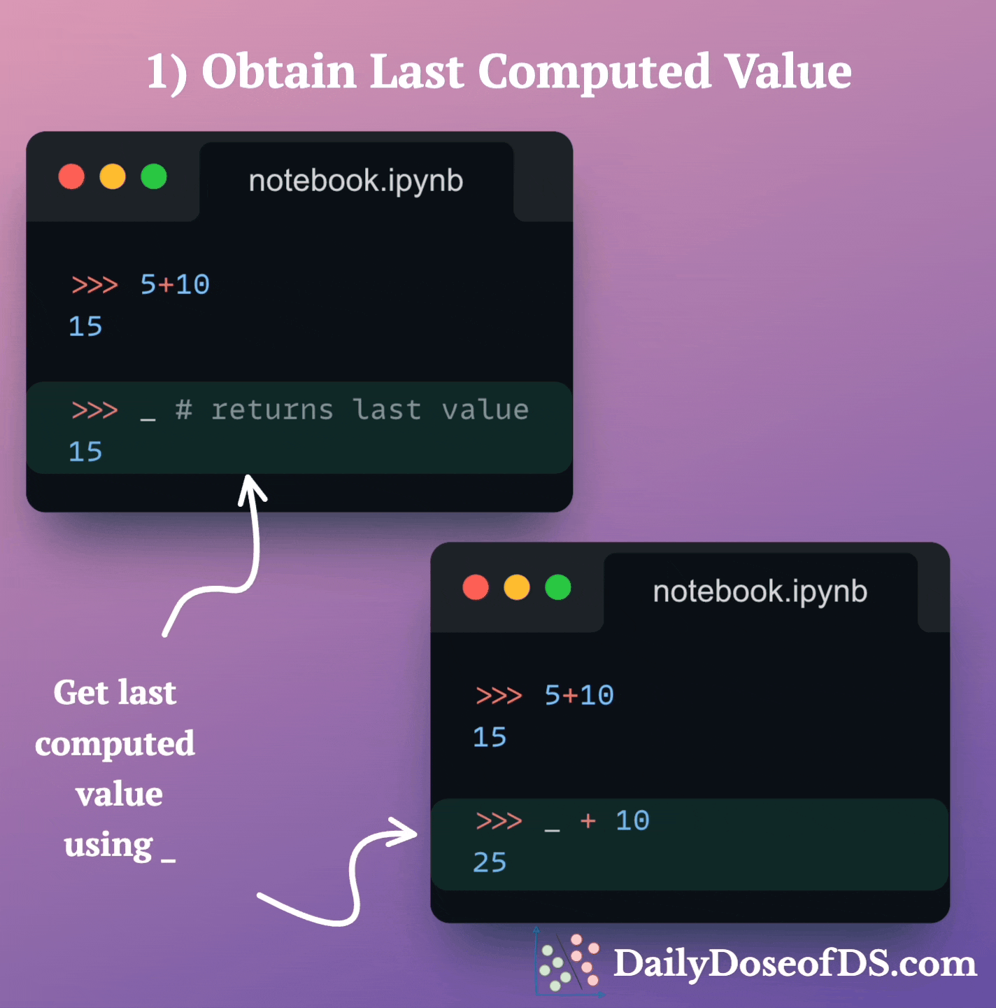 7 Elegant Usages of Underscore in Python