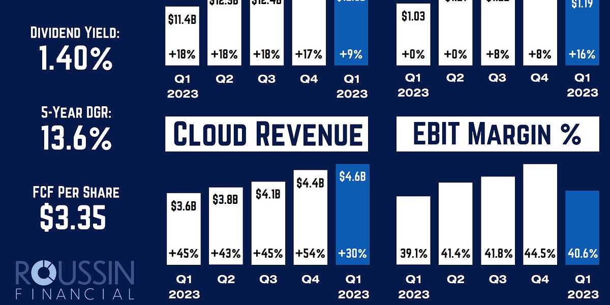 Oracle Q1 '24 Earnings Recap