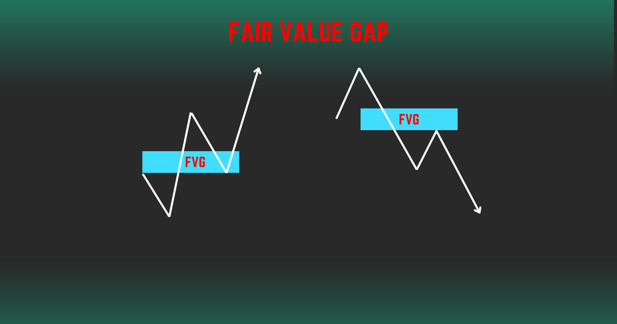 Easy FVG Trading Strategy