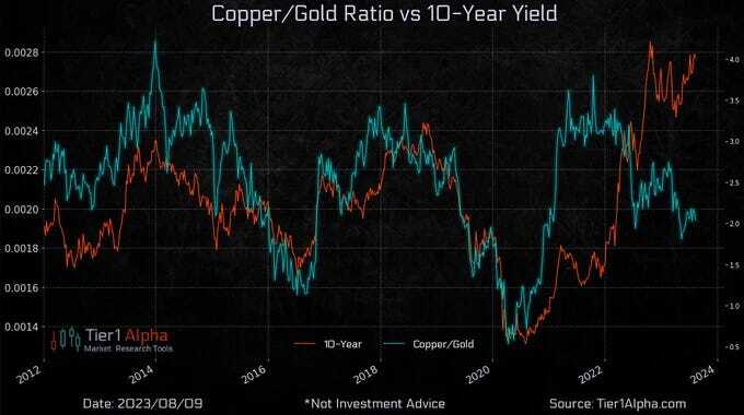 Daily Chartbook #256