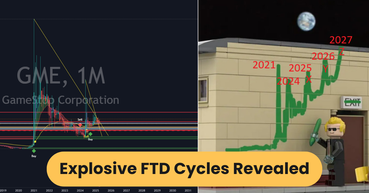 TMC Research - Explosive FTD Cycles Revealed (Trade Like RoaringKitty, Part 1)