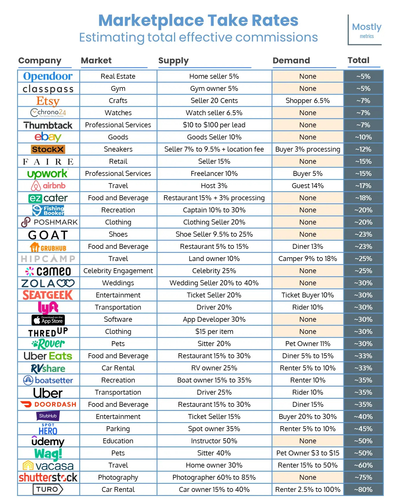 Your Complete Guide to Network Effects: Marketplace Business Models