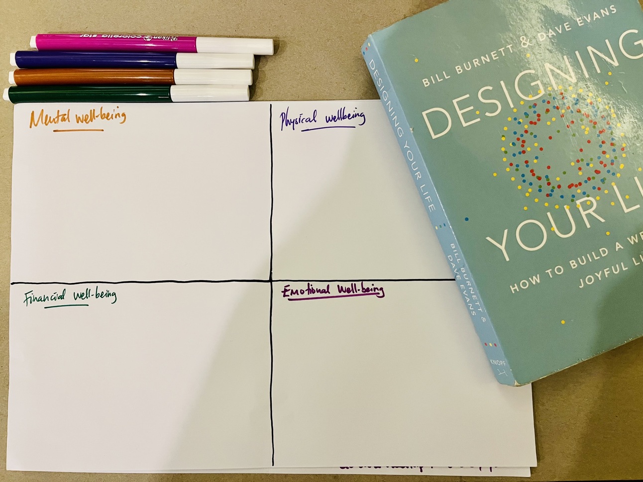 Design Your Life In 6 Simple Steps