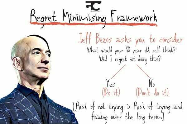 Jeff Bezos' Regret Minimization Framework