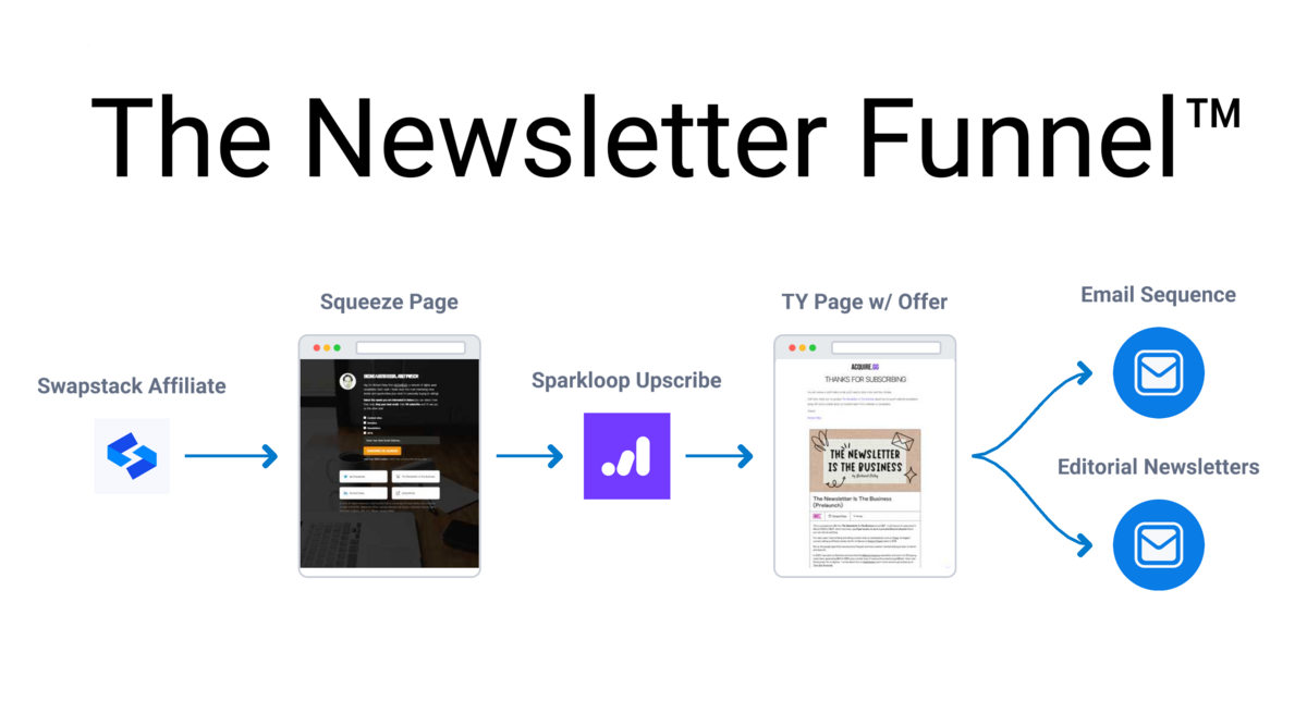 🌪️ The Newsletter Funnel