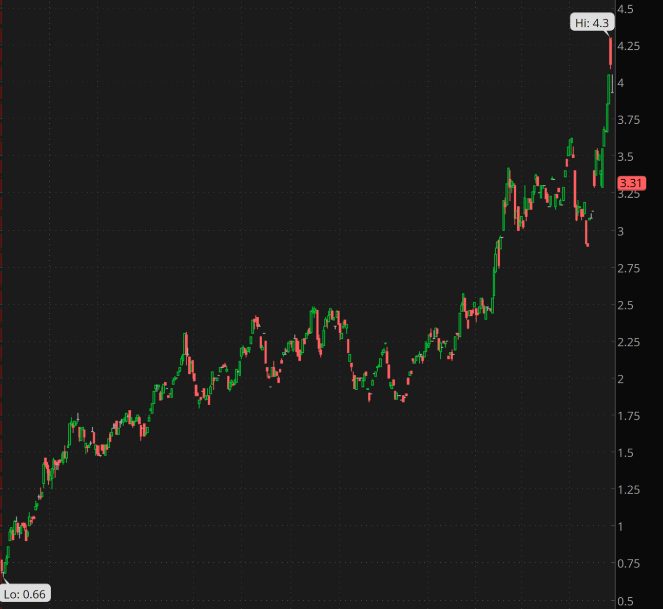 Thursday July 25 2024 SPY SPX ES Actionable Levels