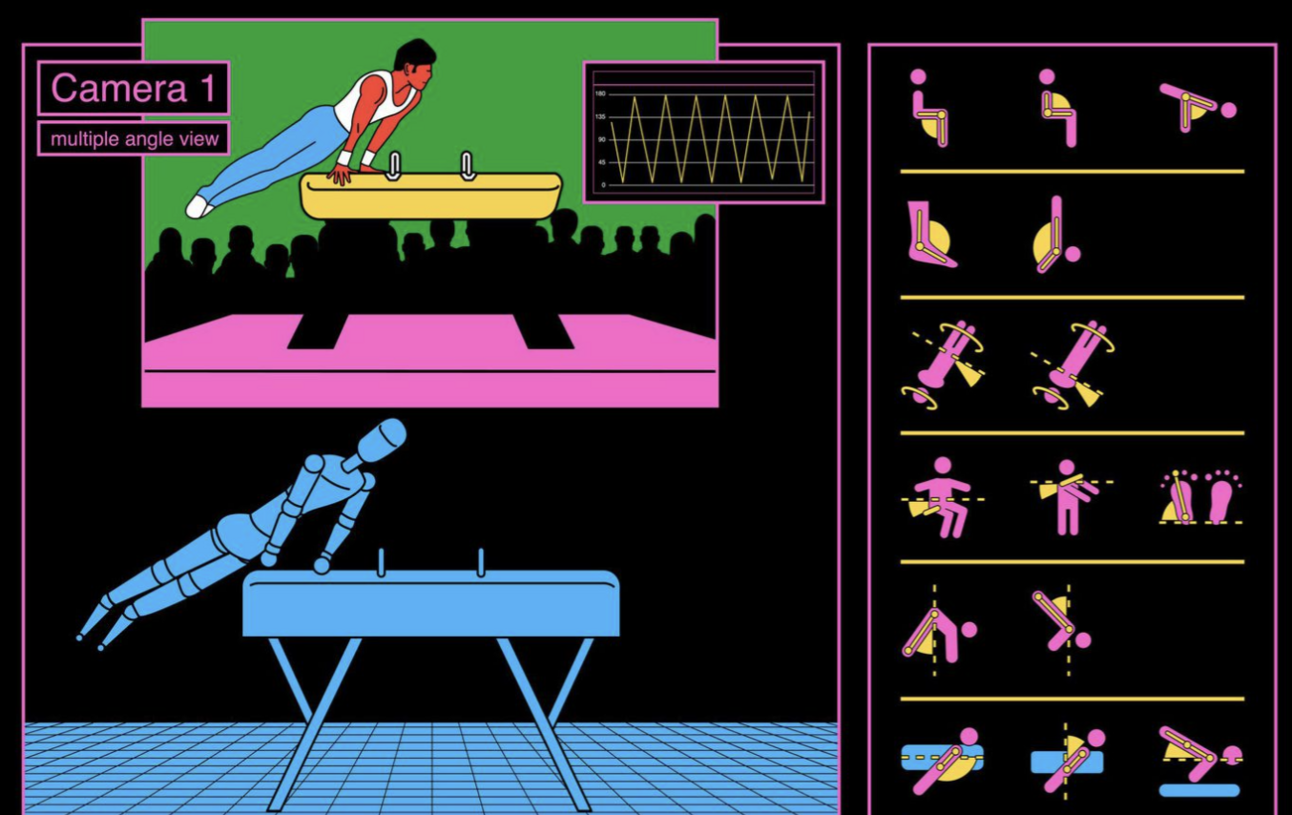 AI gymnastics judging system