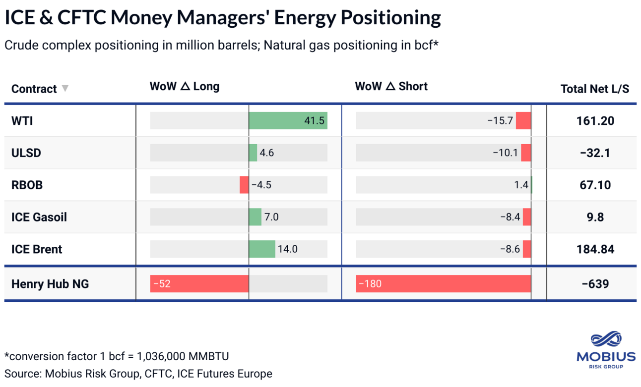 CoT: Length Returns to The Crude Complex