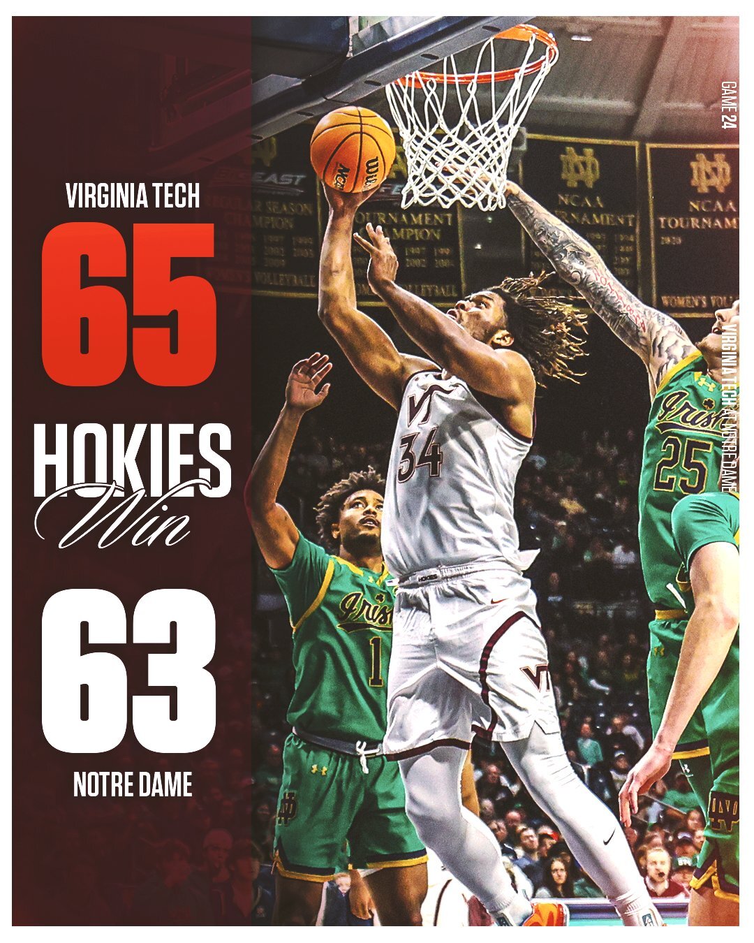The Virginia Tech Hokies men's basketball team beat Notre Dame 65-63.