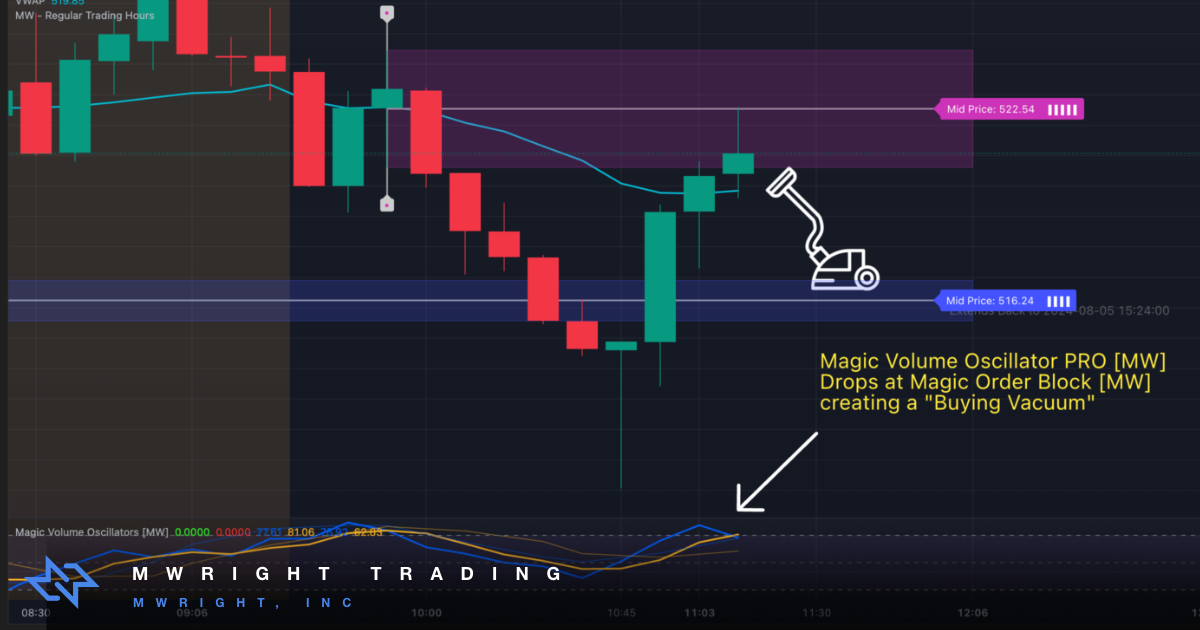 A Predictable Trading Pattern?