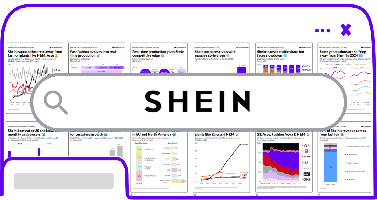 🌀 Shein's Fast Fashion Revolution: Global Domination Unleashed 🚀