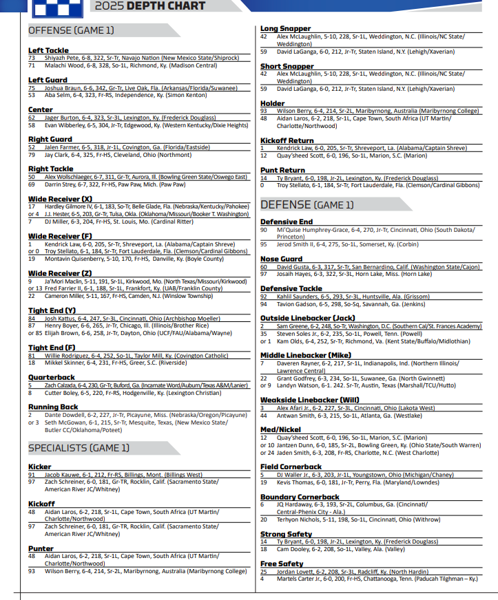 Kentucky Wildcats football Releases Depth Chart Before Week 1