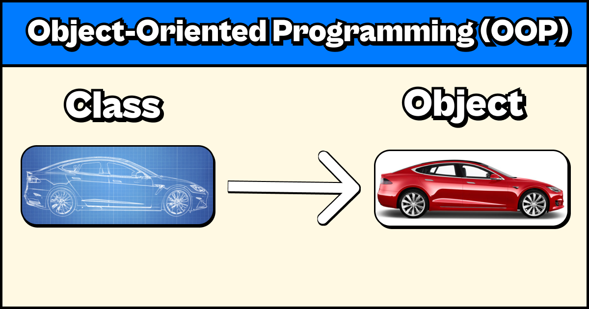 Understanding Object Oriented Programming Oop