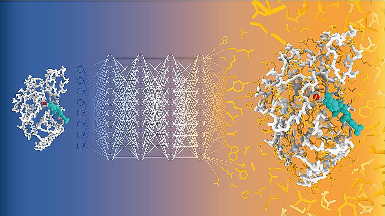 AI Protein Design: Text-Based Generation of Custom Proteins