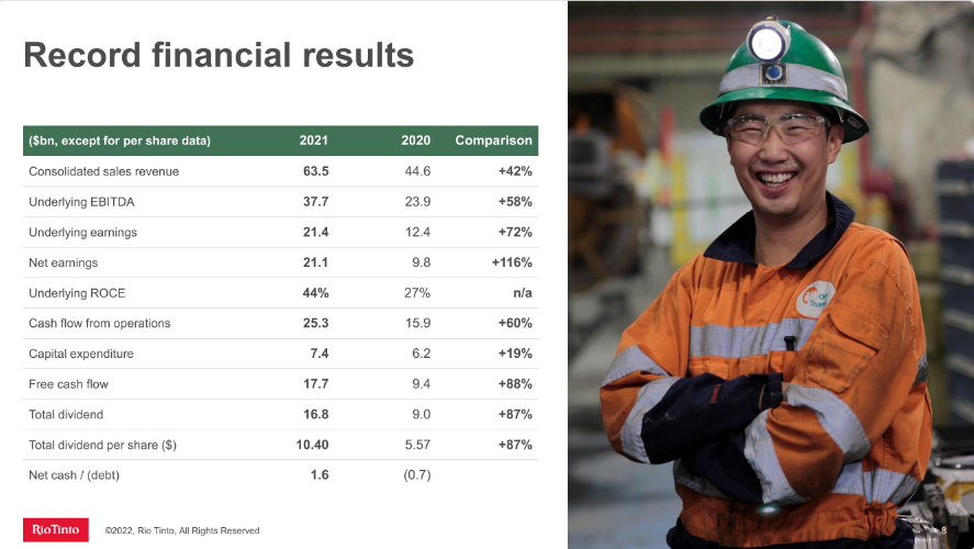 Top 5 Slide Decks in the Mining Industry