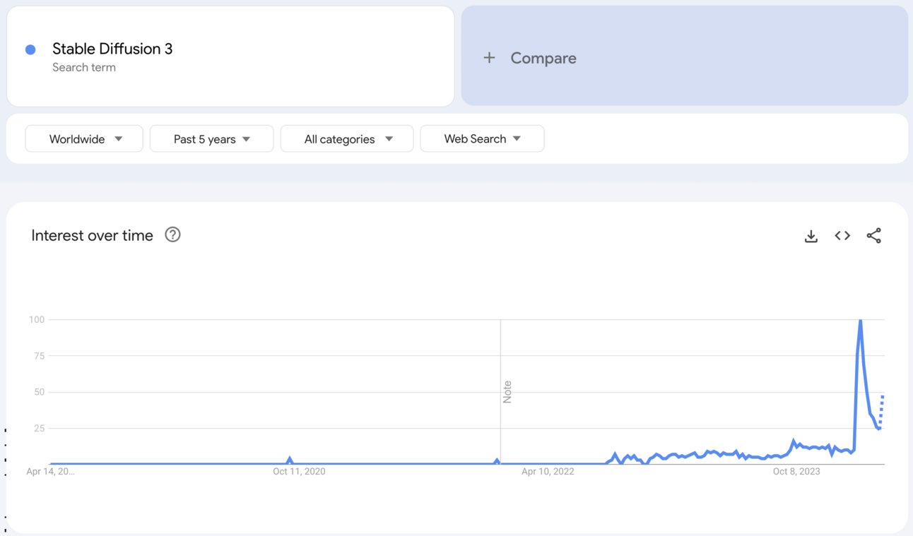[Business idea] How to Generate Images with Stable Diffusion 3 API: A ...