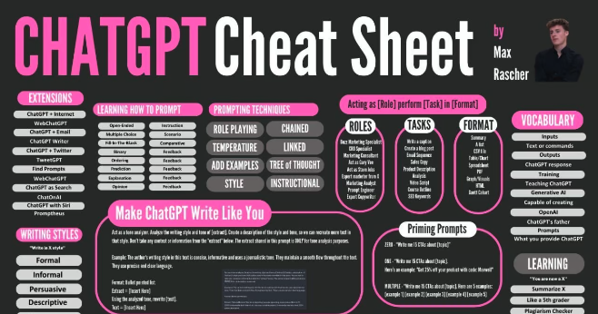 AI Cheat Sheets