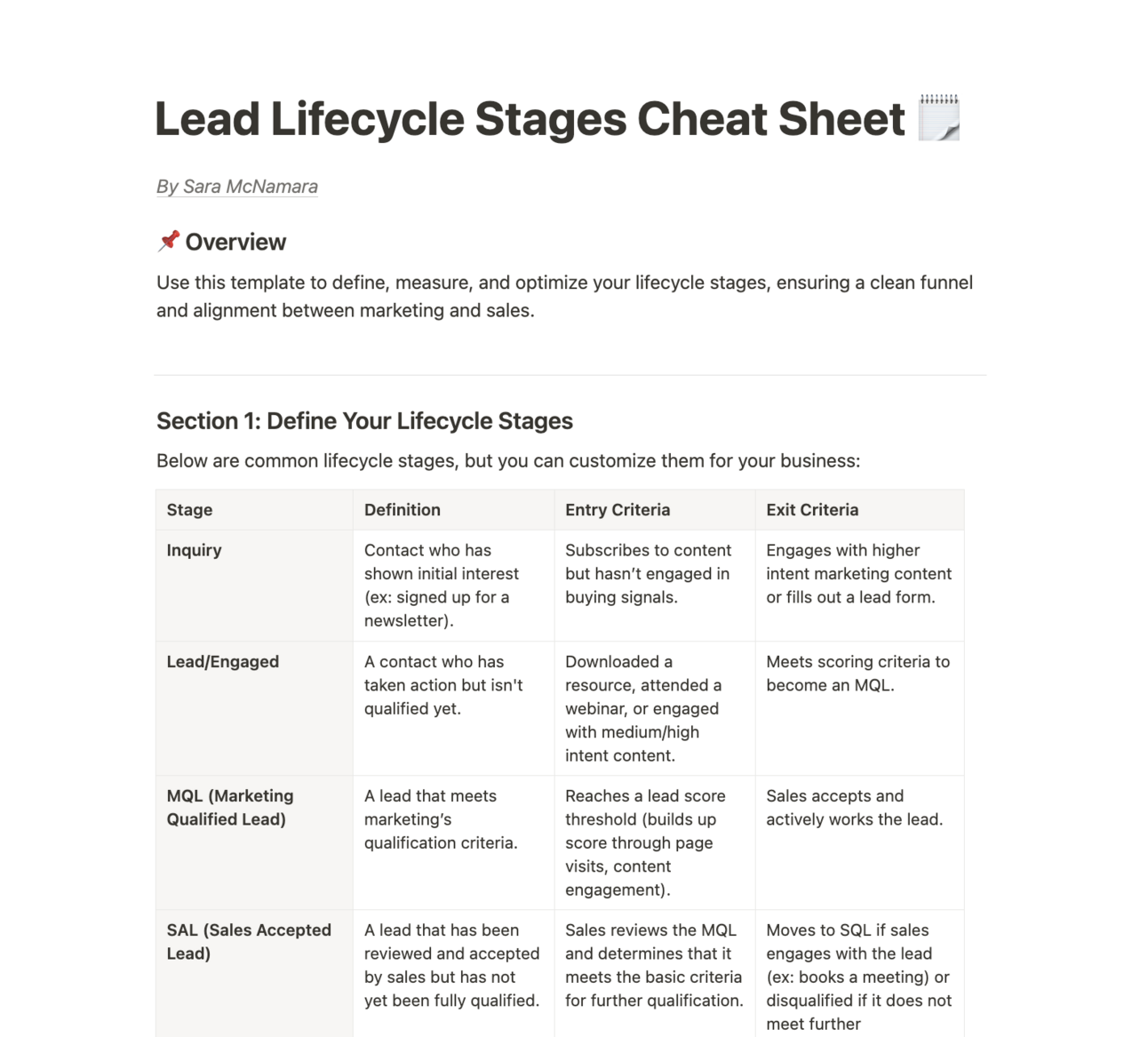 Avoid lead lifecycle design pitfalls...and get a template to help you fix your lifecycle