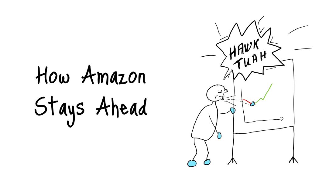 The 3 Horizons Framework Driving Innovation and Growth + Case Study