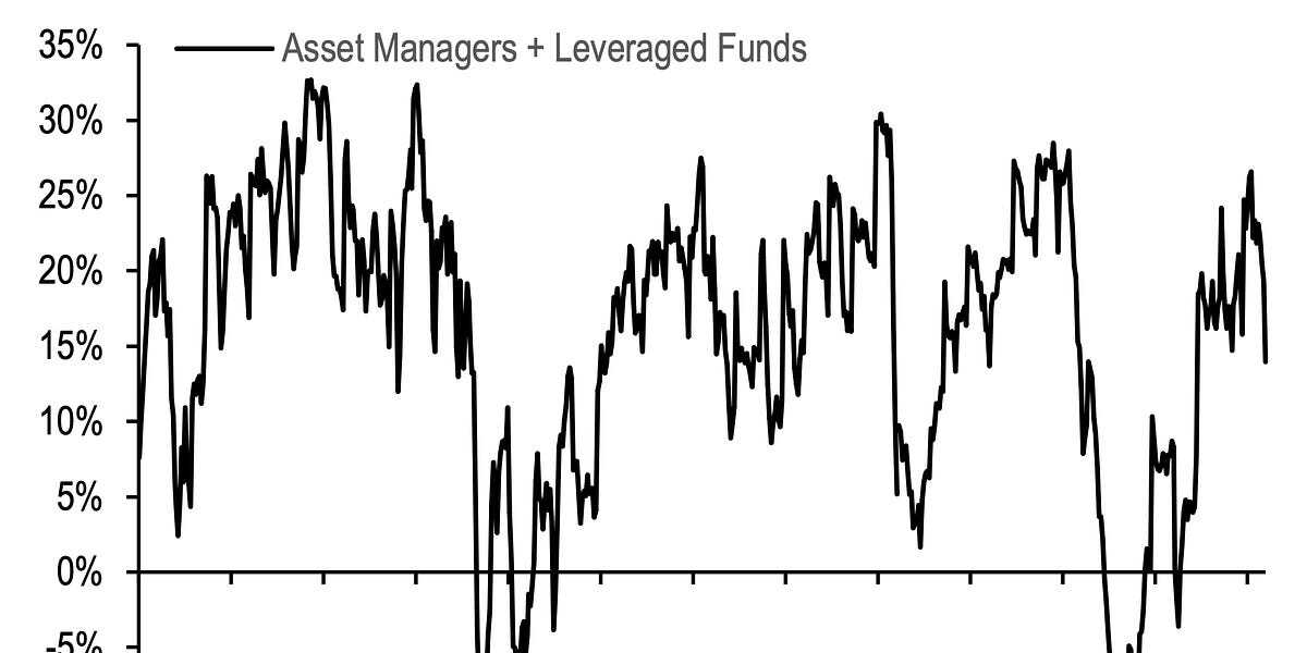 Daily Chartbook #408