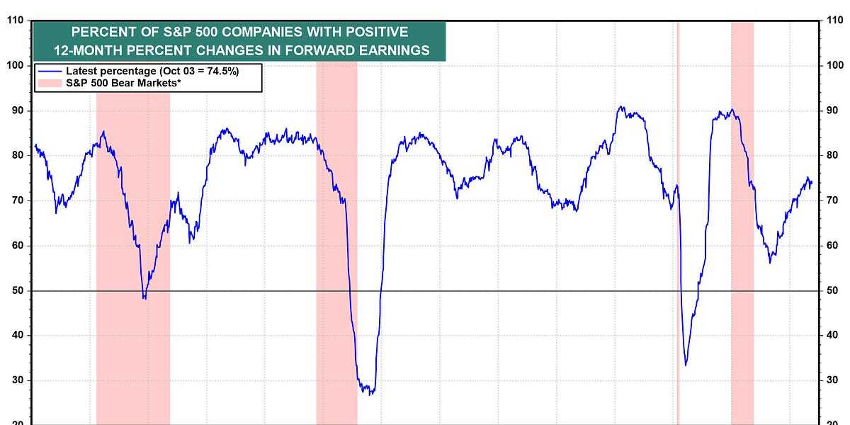 Daily Chartbook #535