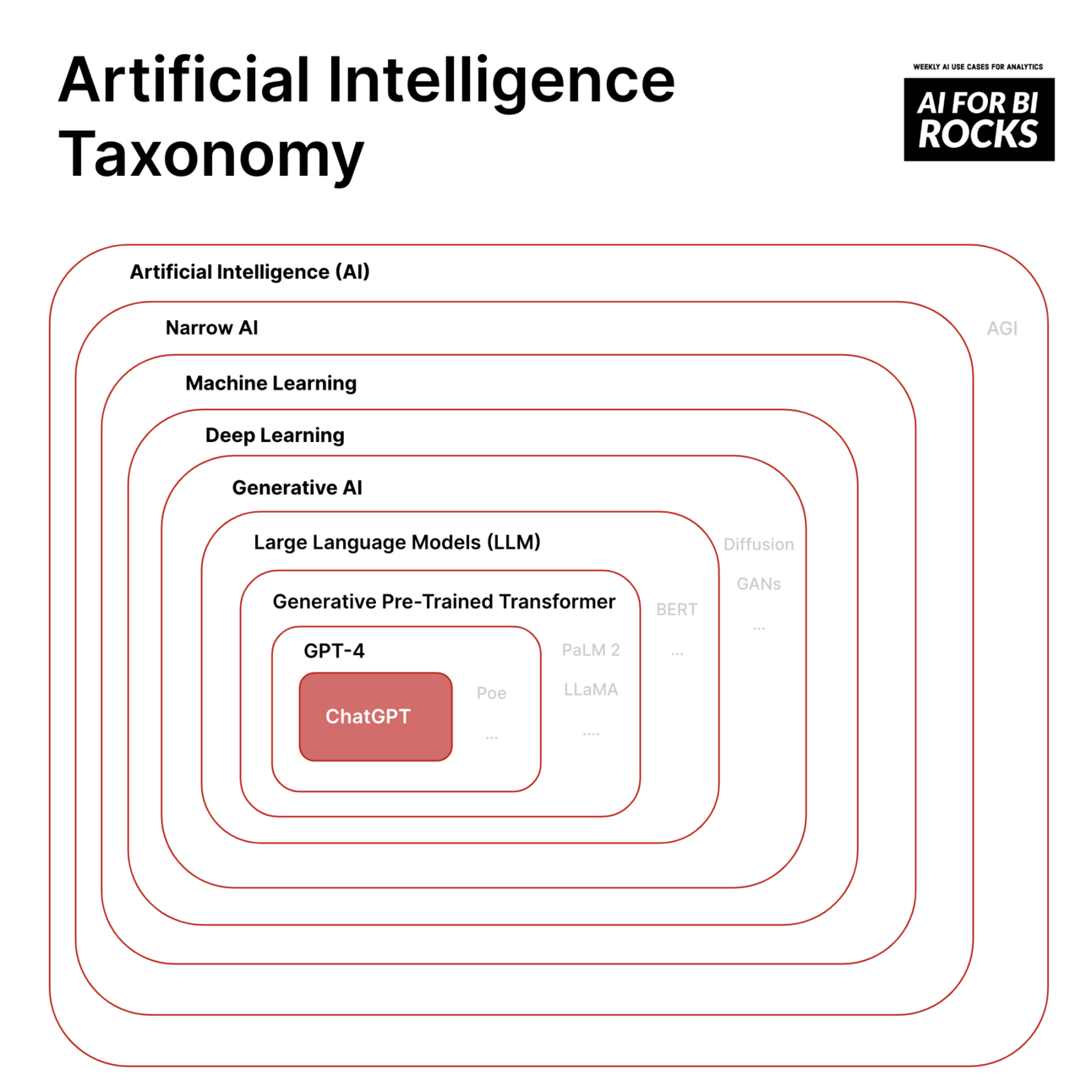 AI in a Nutshell: A Practical Guide to Key Terminology