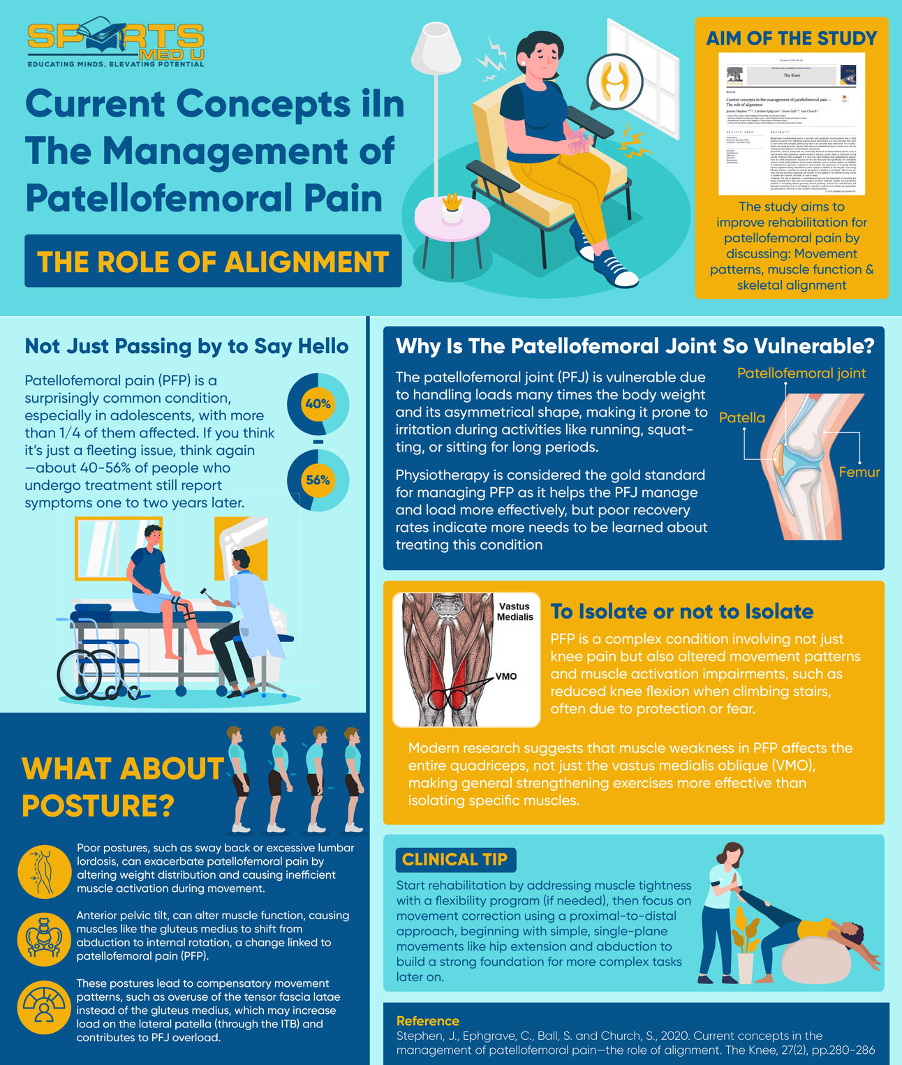 PFP pain & Alignment - 4 Takeaways