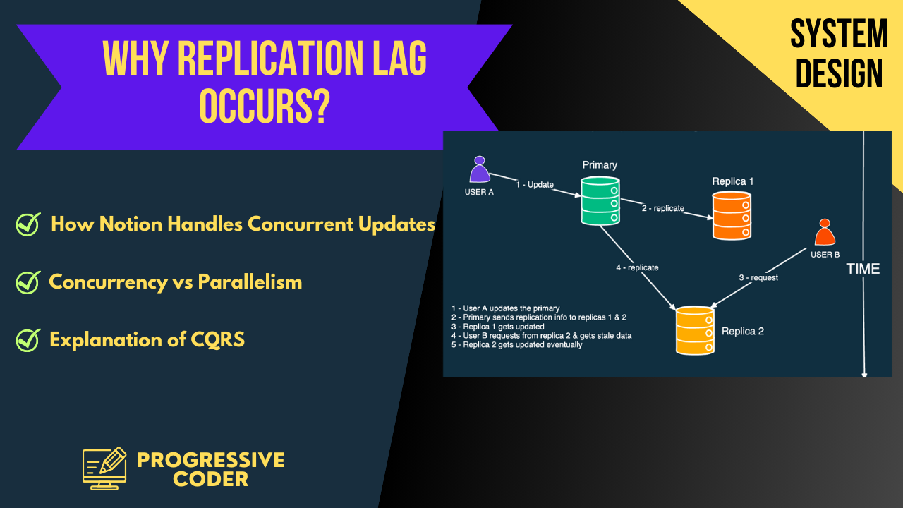 Pc 12 Why Replication Lag Occurs In Databases