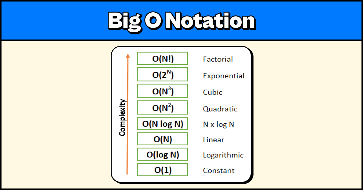 Big O Notation Explained: Why Code Performance Actually Matters