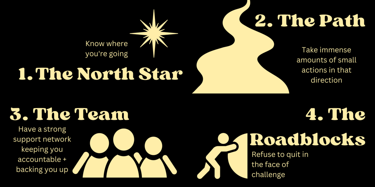 How to achieve anything (not clickbait, I swear)