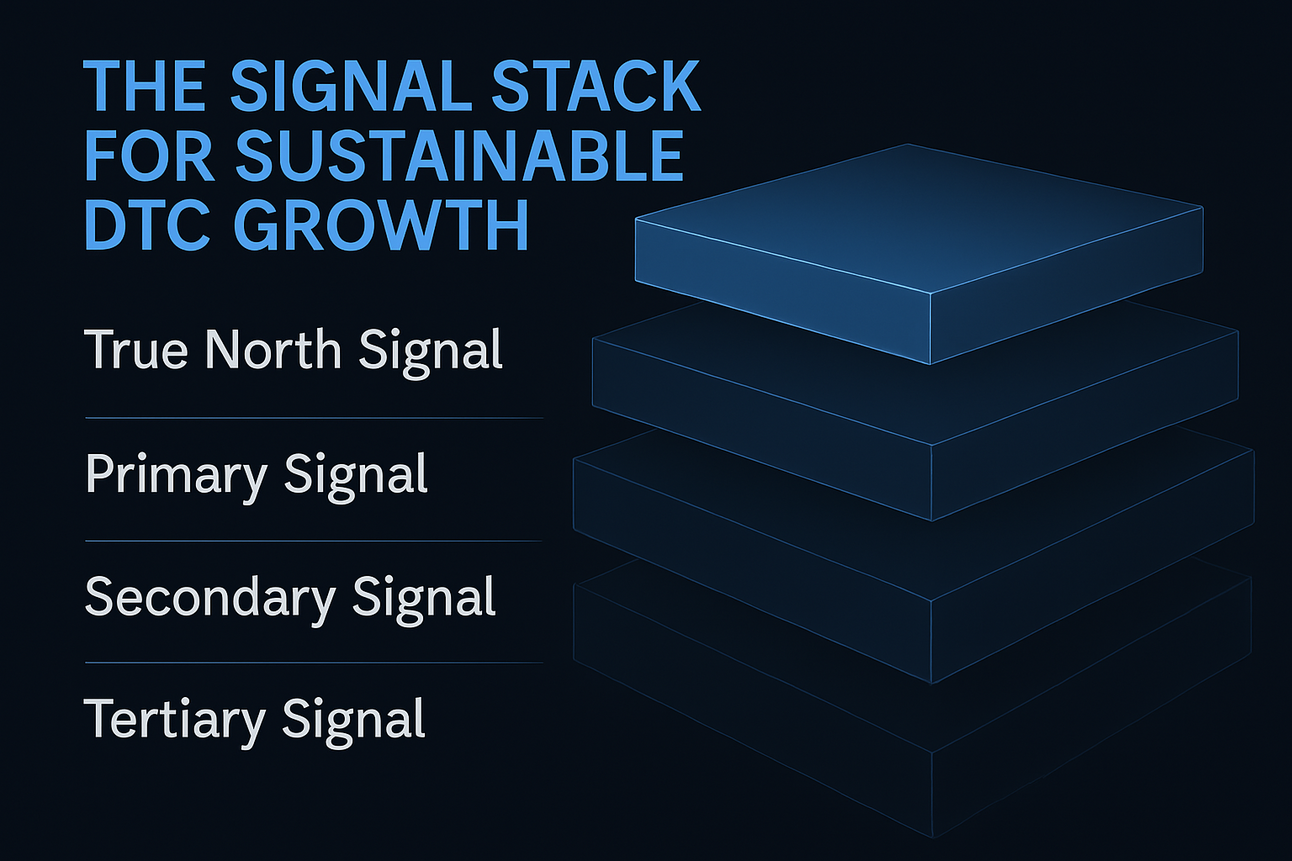 The Signal Stack for Sustainable DTC Growth