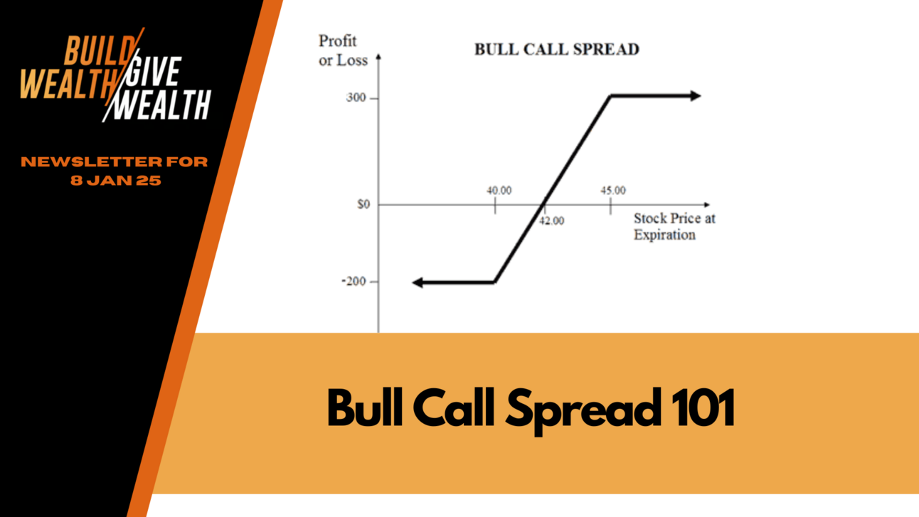 The Bull Call Spread: 5 Key Things You Need to Know 📈💡