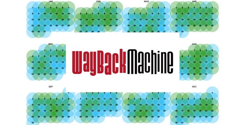 Máquina de voltar no tempo na internet, Wayback Machine vai mostrar ...