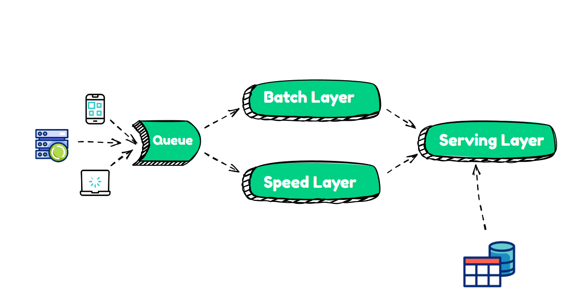 The Architecture of Canva's Data Platform